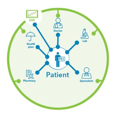 About KP | Internal Medicine Residency Program | Kaiser Permanente of ...