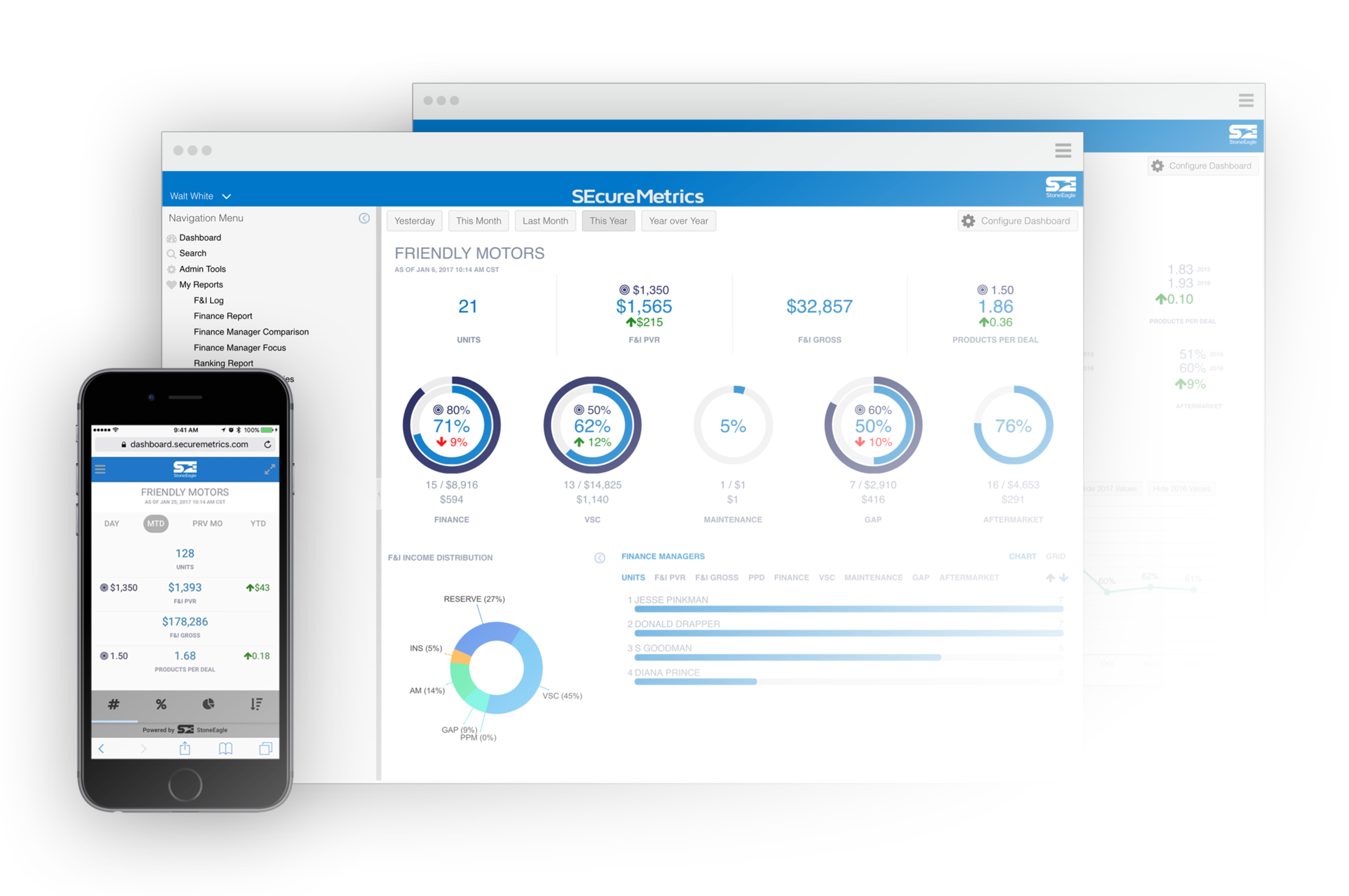 SEcureMetrics | Your F&I Performance Management Tool - StoneEagle F&I ...