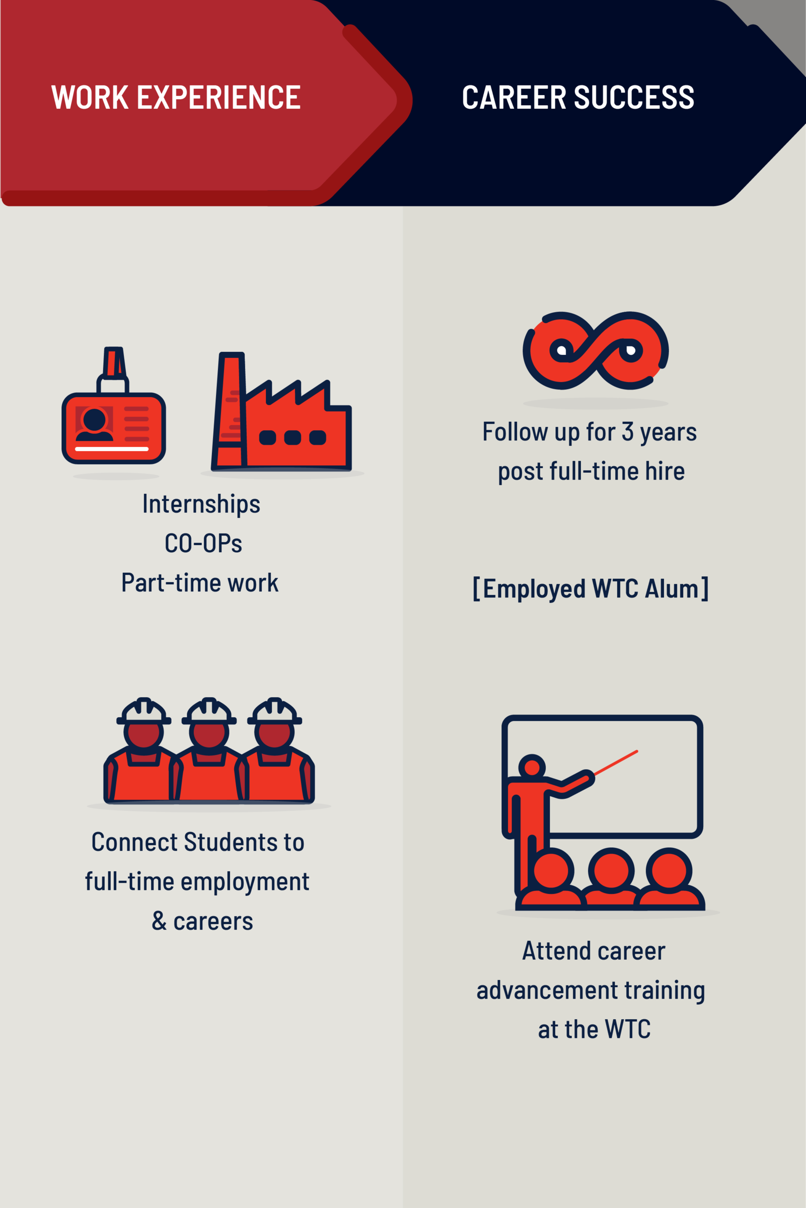 Training - Northland Workforce Training Center