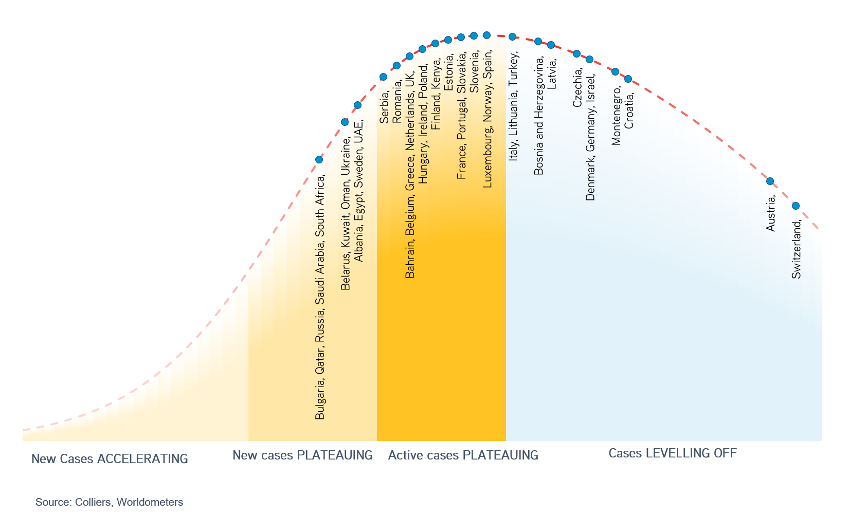 Key Observations - COVID-19